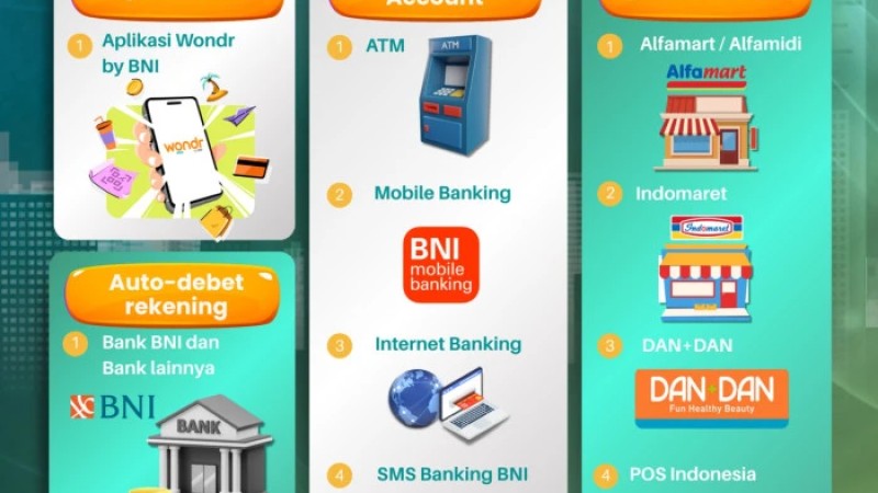 Update Produk dan Biaya Tabungan BNI Syariah Lengkap | Harga.web.id