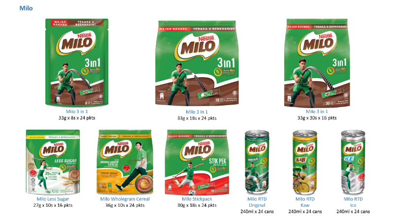 Info Terbaru Harga Susu Milo (Berbagai Ukuran dan Kemasan) | Harga.web.id