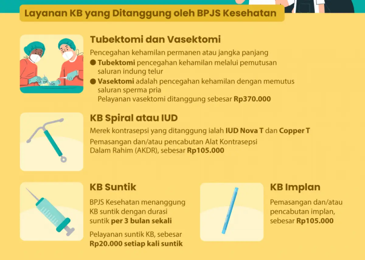 Update Biaya Pasang IUD (KB Spiral) di Dokter Kandungan | Harga.web.id