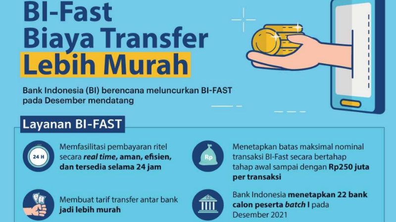 Info Cara, Limit & Biaya Transfer Antar Bank via BI Fast | Harga.web.id