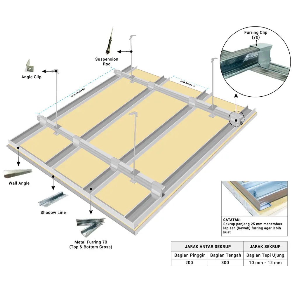 Update Harga Furing Gypsum per Batang (Berbagai Ukuran) | Harga.web.id