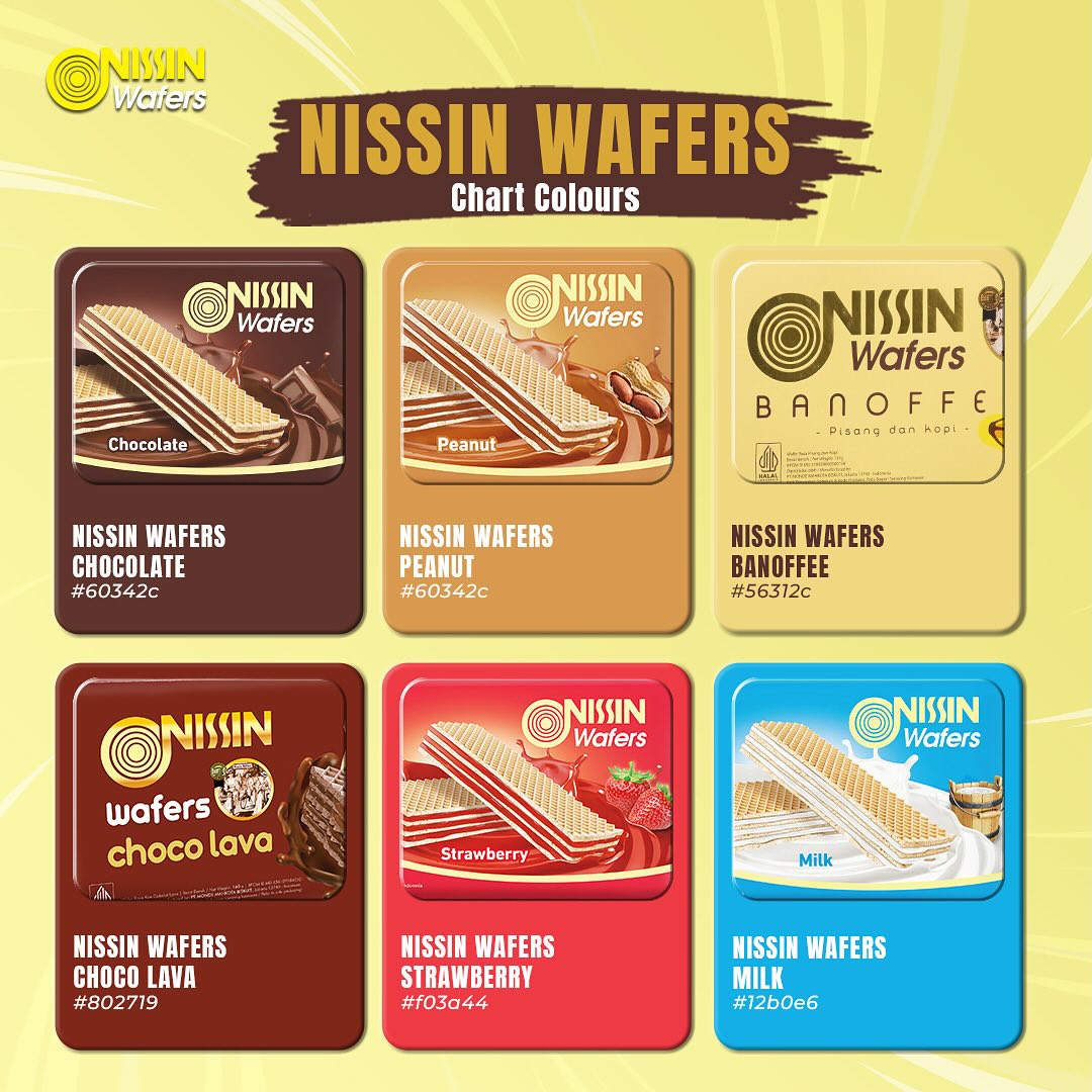 Update Harga Wafer Nissin di Indomaret dan Alfamart | Harga.web.id
