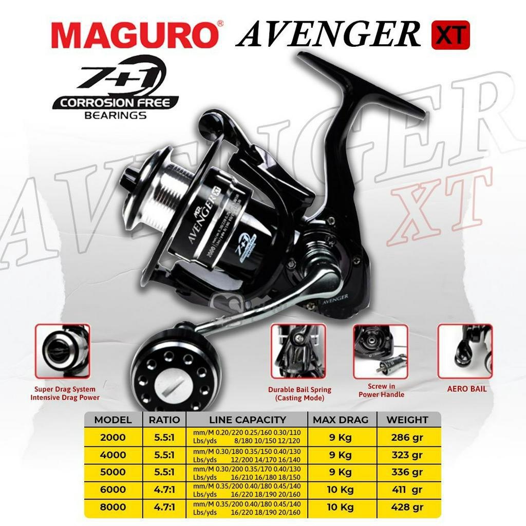 Kelebihan dan Update Harga Reel Pancing Maguro (Berbagai Tipe) | Harga ...